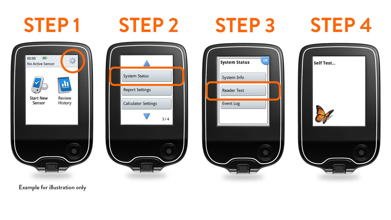 Serialnumber Validation FreeStyle Abbott Serialnumber Validation FreeStyle Abbott